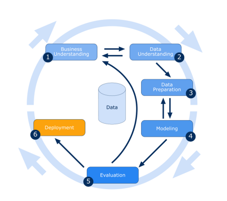GitHub - ashishrshukla/Loan-Defaulter-Prediction-using-Machine-Learning ...
