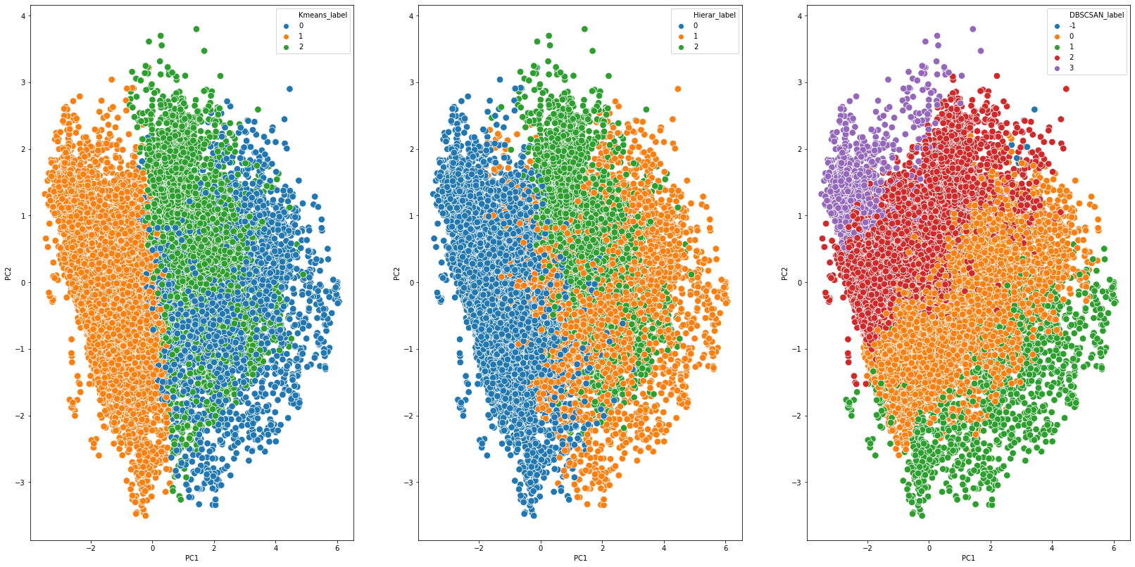 GitHub - ashishrshukla/Analysis-Clustering-of-a-Household-s-Electrical ...