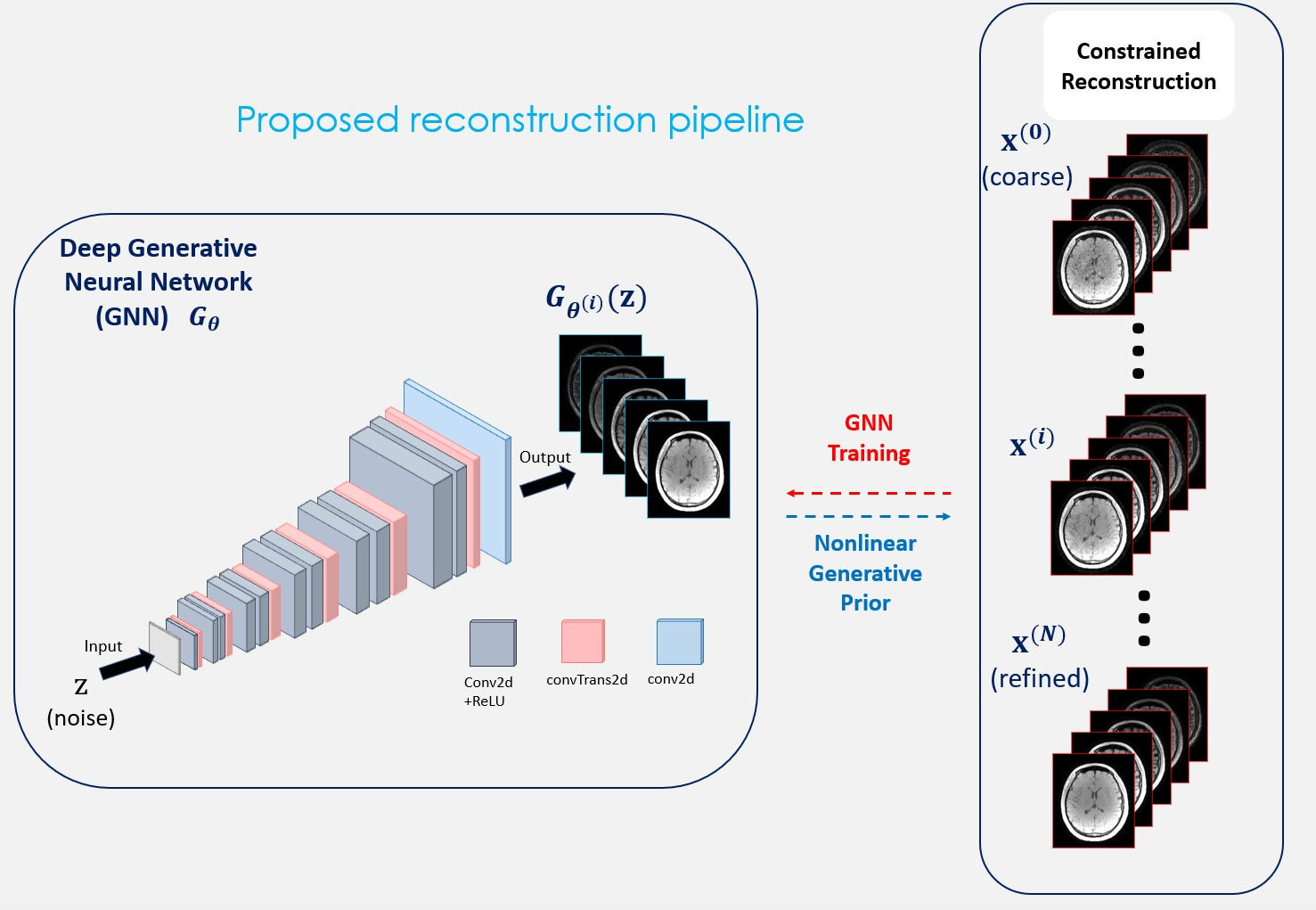 GitHub - thk87/Multiecho_Recon_Deep_Generative_Prior