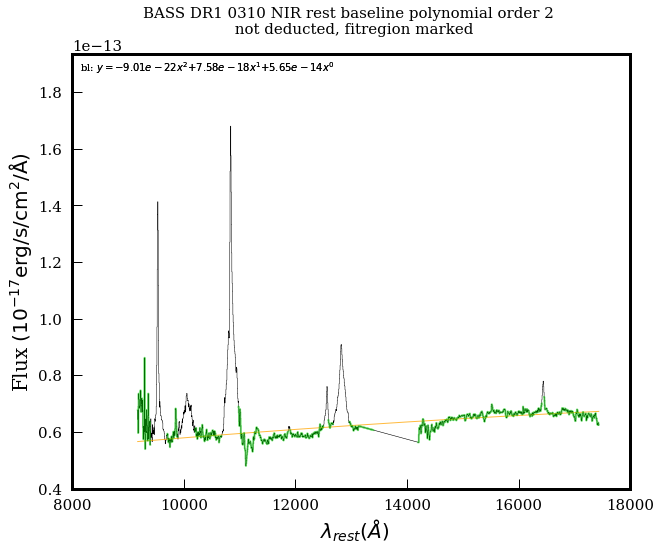 Removing excluded regions in baseline plot; saving baseline plot data ...