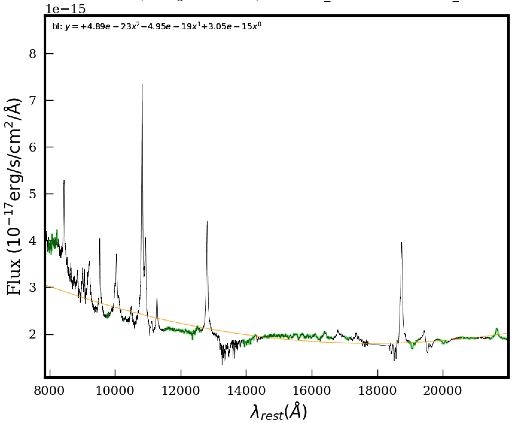 Meaning of annotation in plot · Issue #337 · pyspeckit/pyspeckit · GitHub
