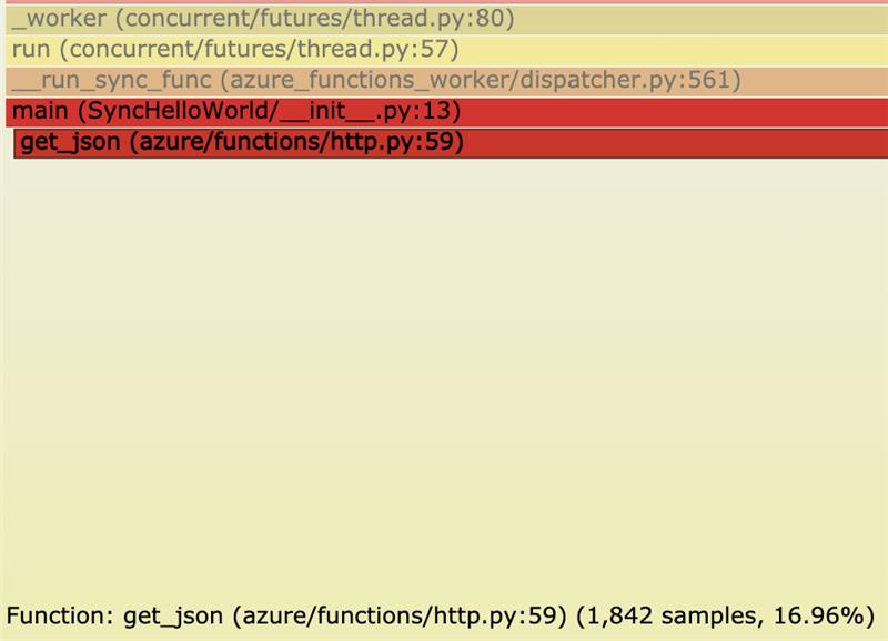 Using UltraJSON library in place of Json library for Python SDK · Issue ...