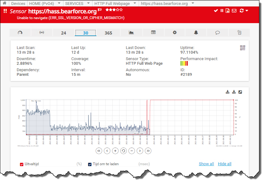 PRTG full page monitoring ERR_SSL_VERSION_OR_CIPHER_MISMATCH · Issue #265 · hassio-addons/addon ...