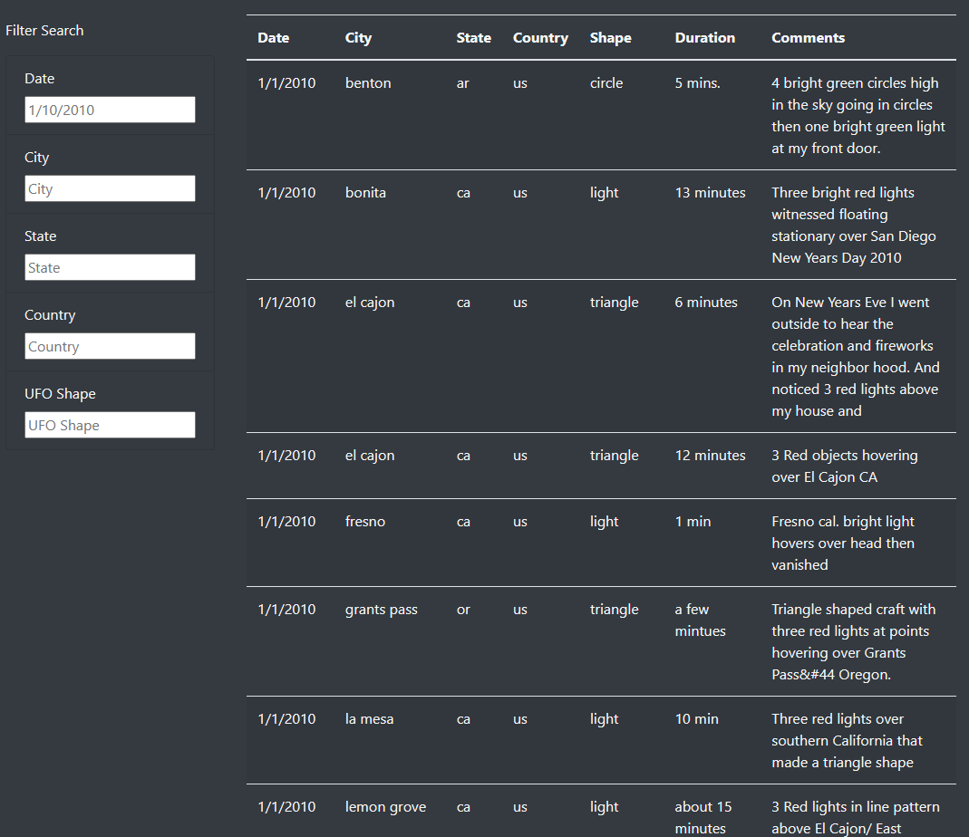 GitHub - sbogue2/UFOs