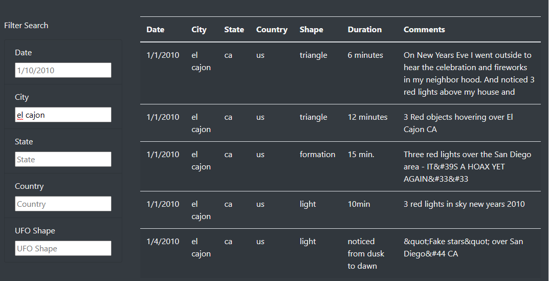 GitHub - sbogue2/UFOs
