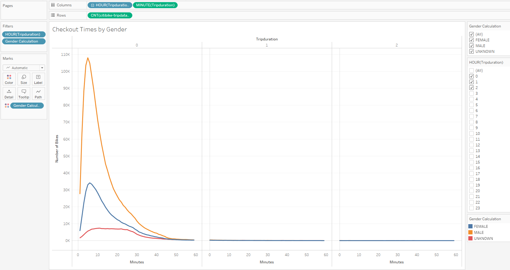 GitHub - sbogue2/bikesharing