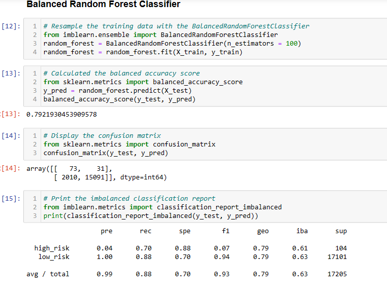 GitHub - sbogue2/Credit_Risk_Analysis