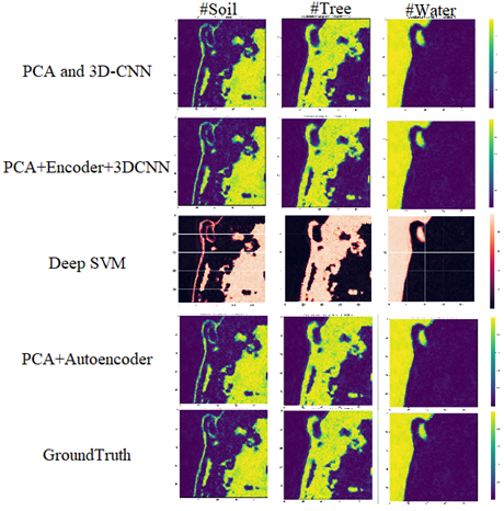 GitHub - mistiiberry-exe/hyperspectral_image_classification: A complete solution to utilise both ...
