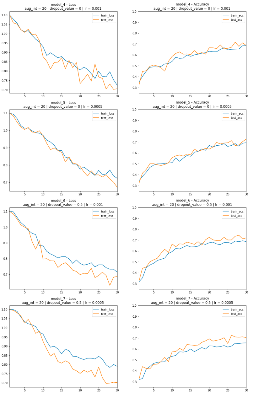 GitHub - radioapple/food-classifier: A neural network that can identify ...