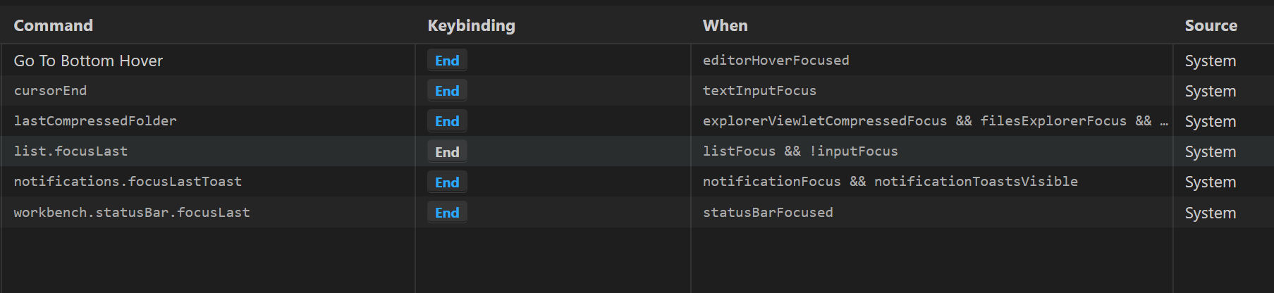 [Bug] cursorHome and cursorEnd keybind for filter in problem view does not work if view is in ...