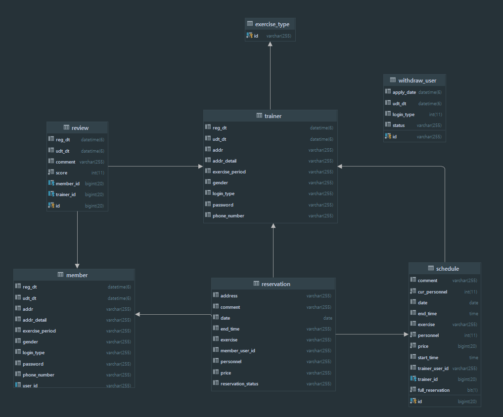 GitHub - lyhjohn/Project-FitToo