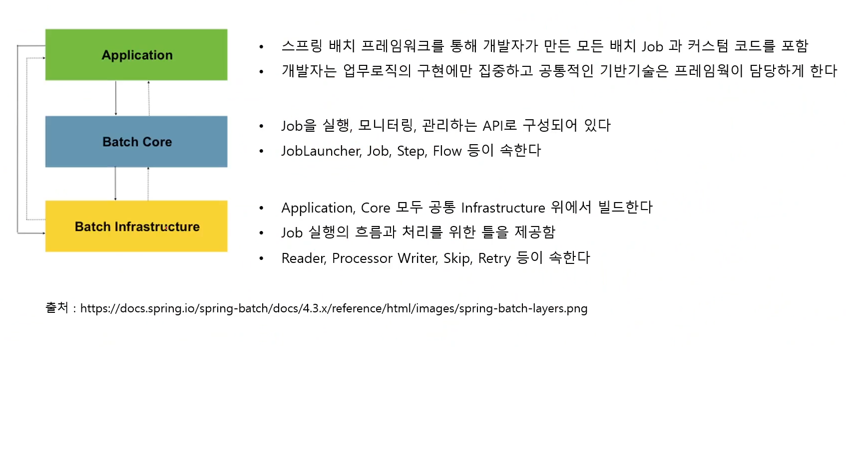 GitHub - lyhjohn/spring-batch: init