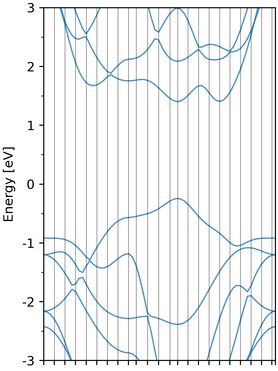 Distorted band structure for HSE06 functional · Issue #27 · QijingZheng ...