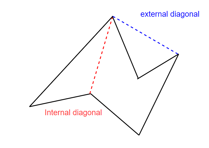 Why diagonal only check i's neighbour point in isCone? · Issue #528 ...