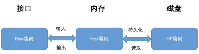 GitHub - jinghe555/Pro_MPT