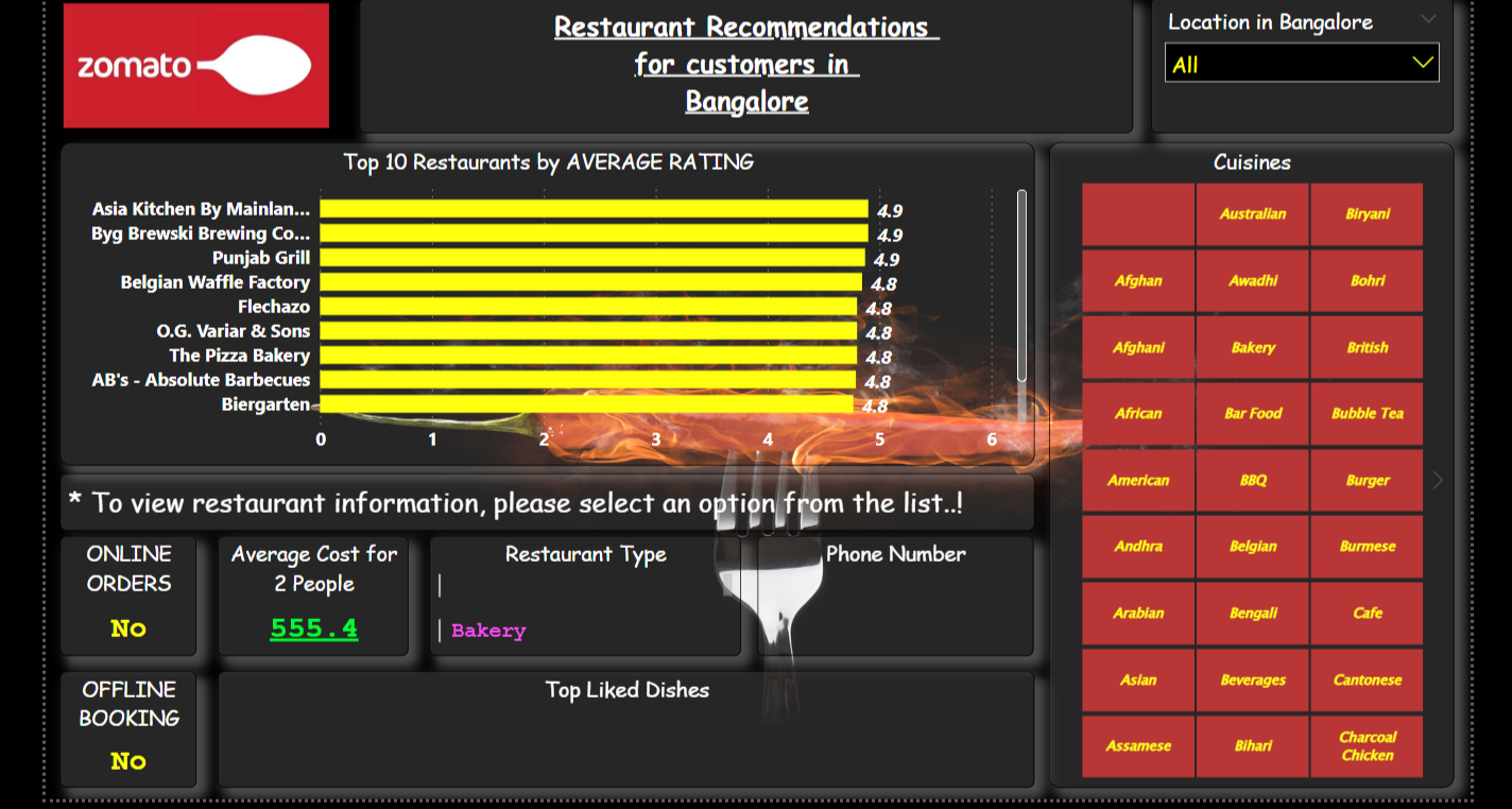 GitHub - Saurabhkhandebharad/PowerBI-SK: Improving Customer Experience ...