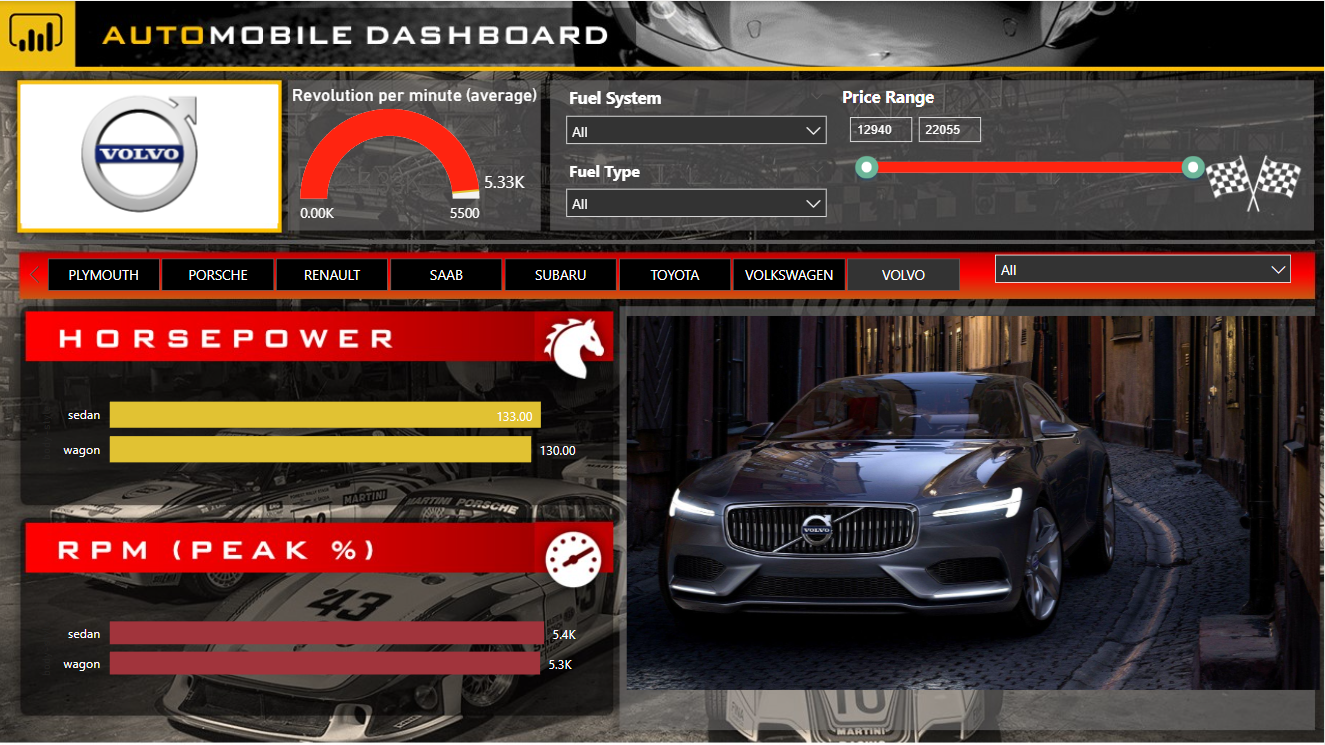 GitHub - Srivastava0109Yash/Automobile-Dashboard-Power-BI