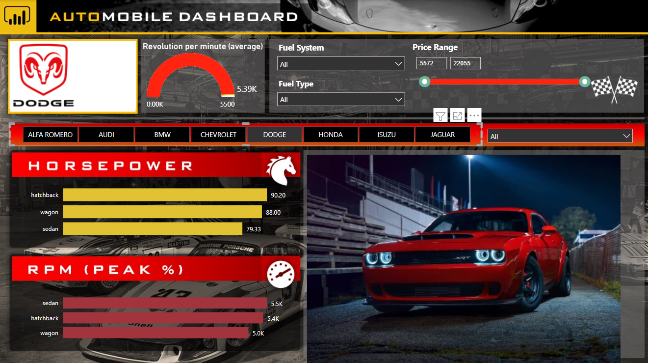 GitHub - Srivastava0109Yash/Automobile-Dashboard-Power-BI