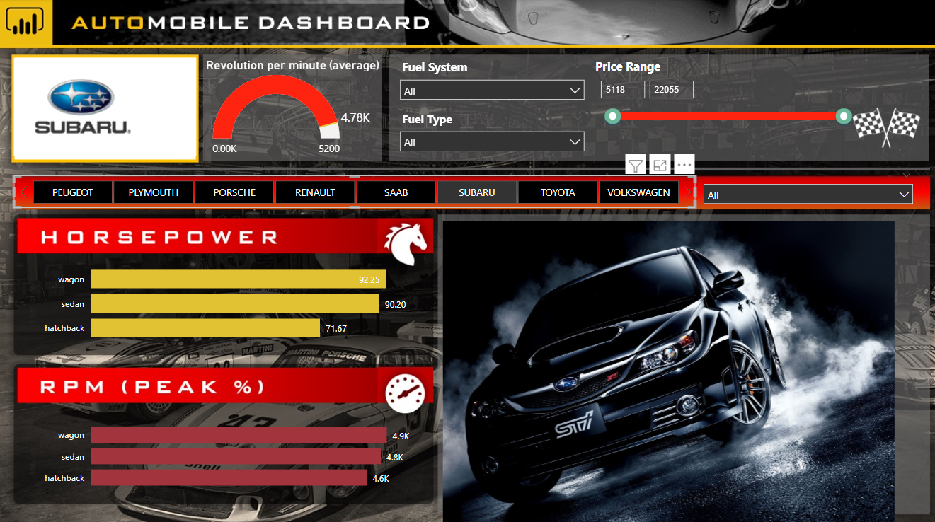GitHub - Srivastava0109Yash/Automobile-Dashboard-Power-BI
