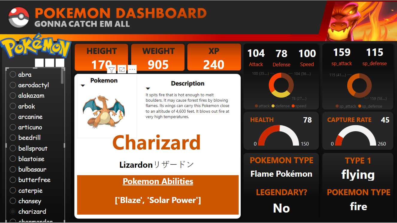 GitHub - Srivastava0109Yash/Pokemon-Dashboard-Kanto-Region-