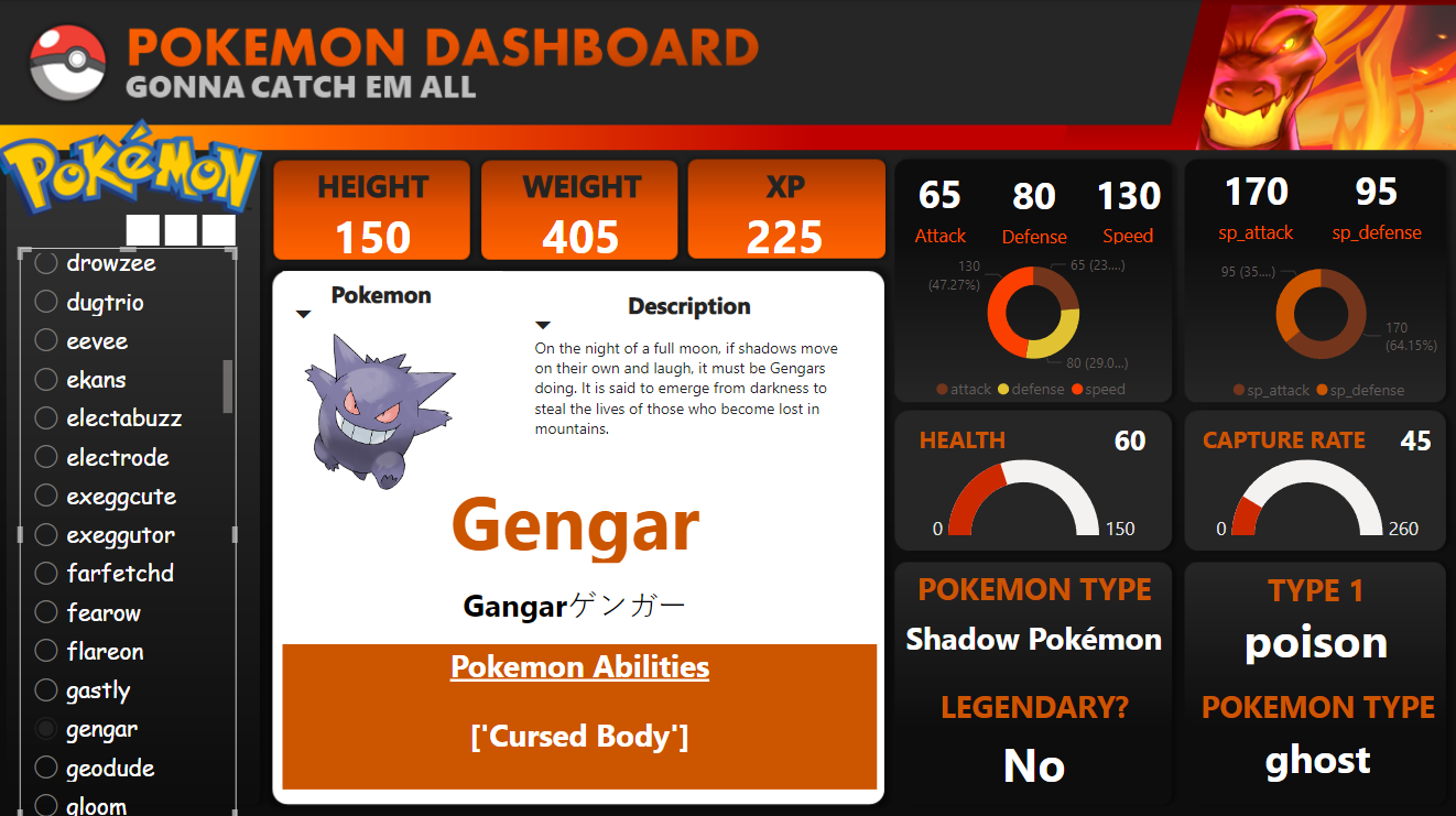 GitHub - Srivastava0109Yash/Pokemon-Dashboard-Kanto-Region-