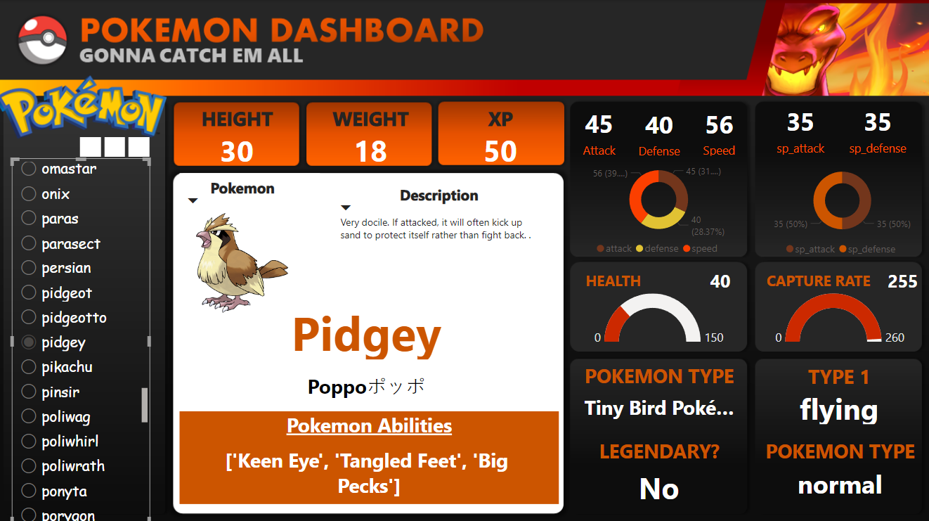 GitHub - Srivastava0109Yash/Pokemon-Dashboard-Kanto-Region-