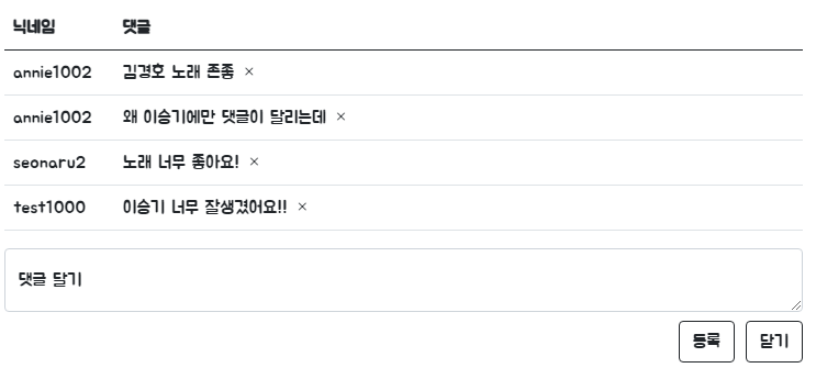 GitHub - urlive123/urlive: 라이브 동영상을 공유하는 웹사이트