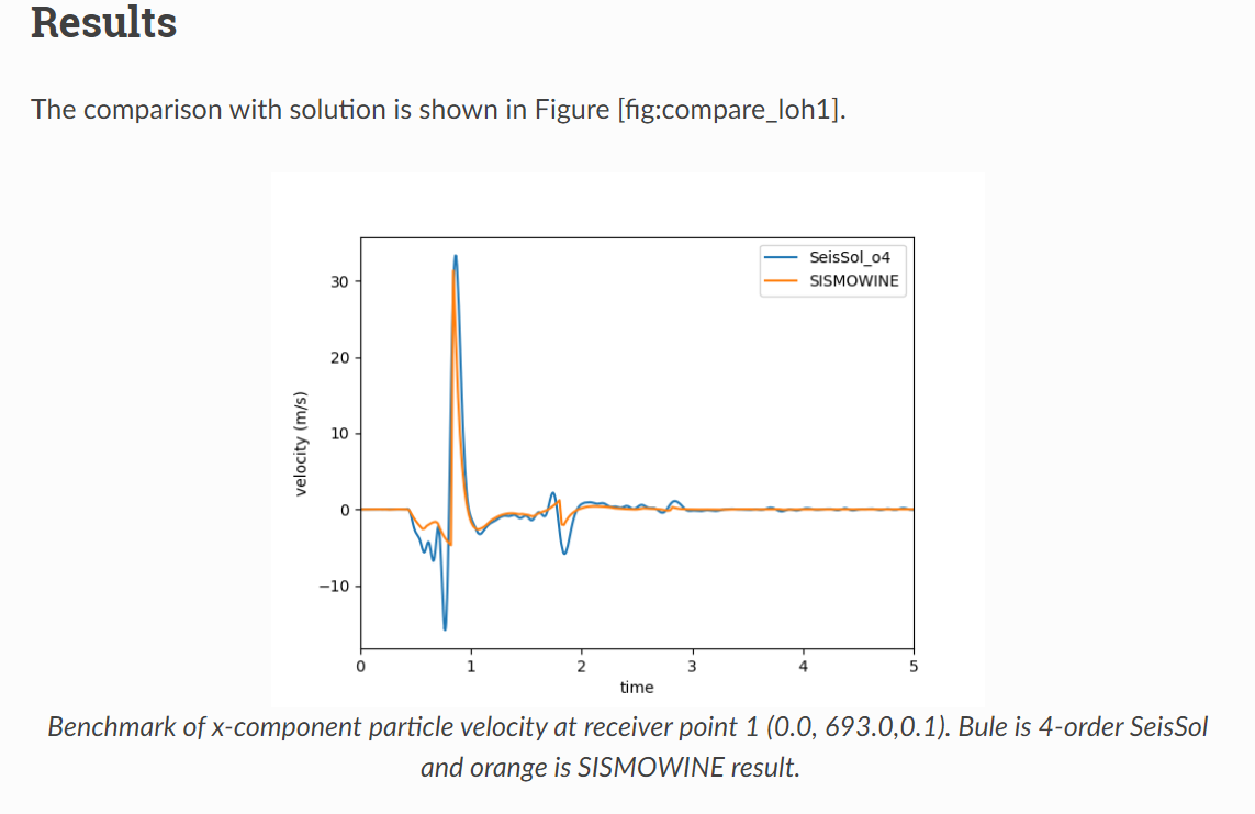 results of WP2_LOH1 · SeisSol SeisSol · Discussion #607 · GitHub