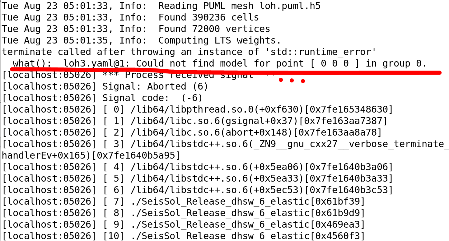 loh3.yaml@1: Could not find model for point [ 0 0 0 ] in group 0 · SeisSol SeisSol · Discussion ...