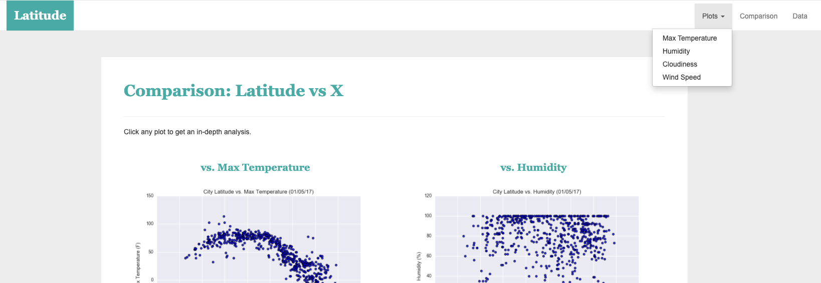 GitHub - kumarnitin0212/web-design-challenge: Web Visualization Dashboard: Weather Data Analysis