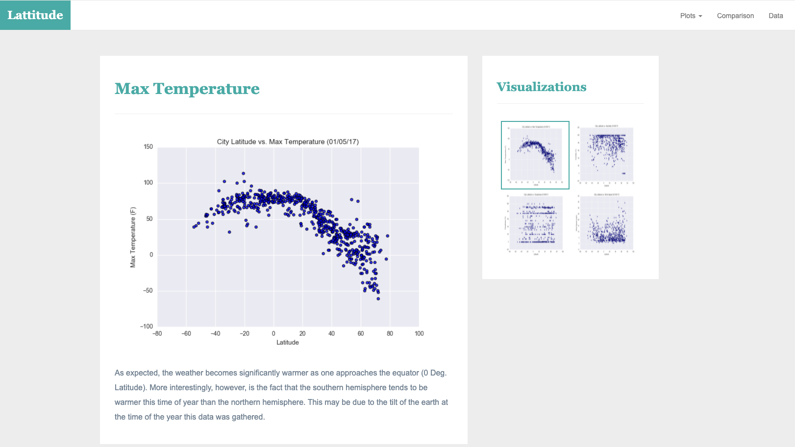 GitHub - kumarnitin0212/web-design-challenge: Web Visualization Dashboard: Weather Data Analysis