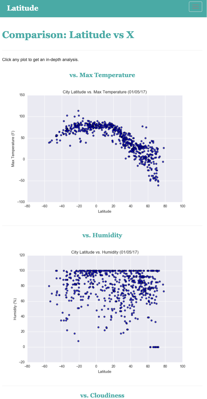 GitHub - kumarnitin0212/web-design-challenge: Web Visualization Dashboard: Weather Data Analysis