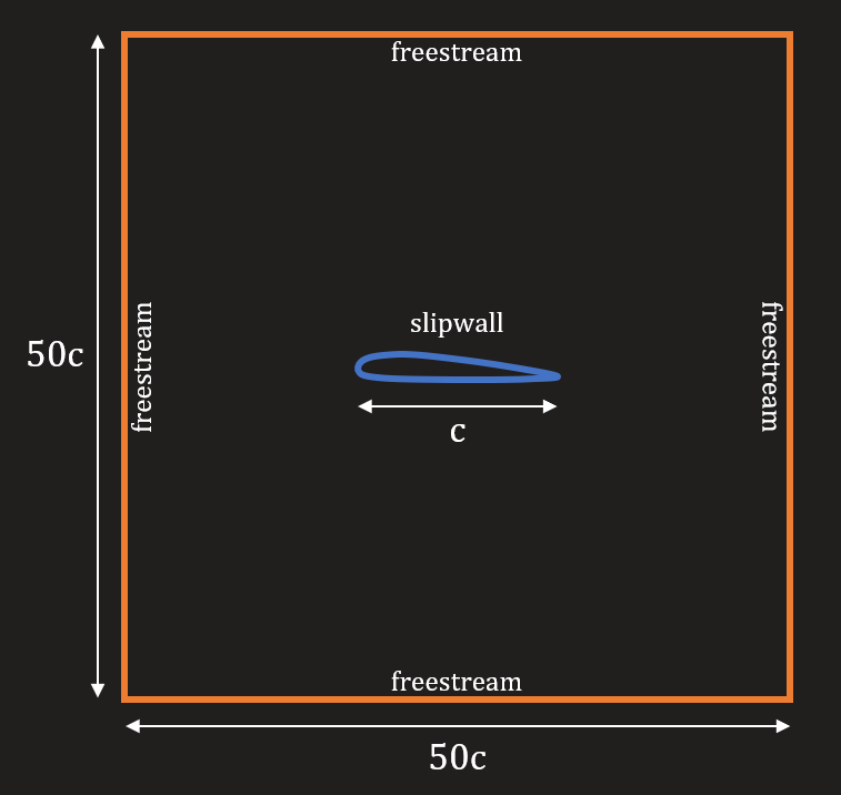 GitHub - obdwinston/Compressible-Flow: Godunov method with approximate ...