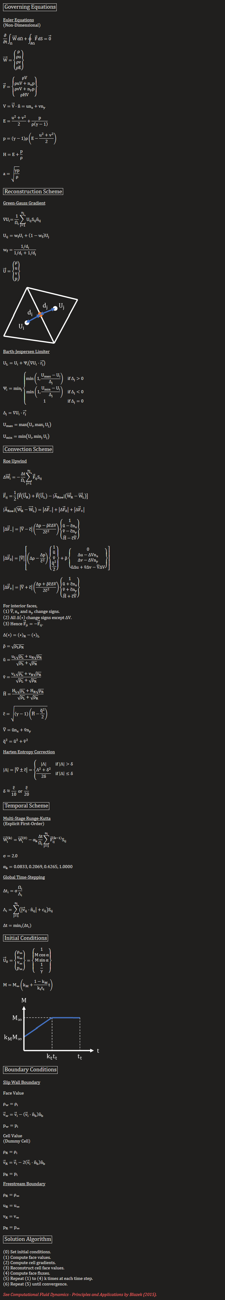 GitHub - obdwinston/Compressible-Flow: Godunov method with approximate ...