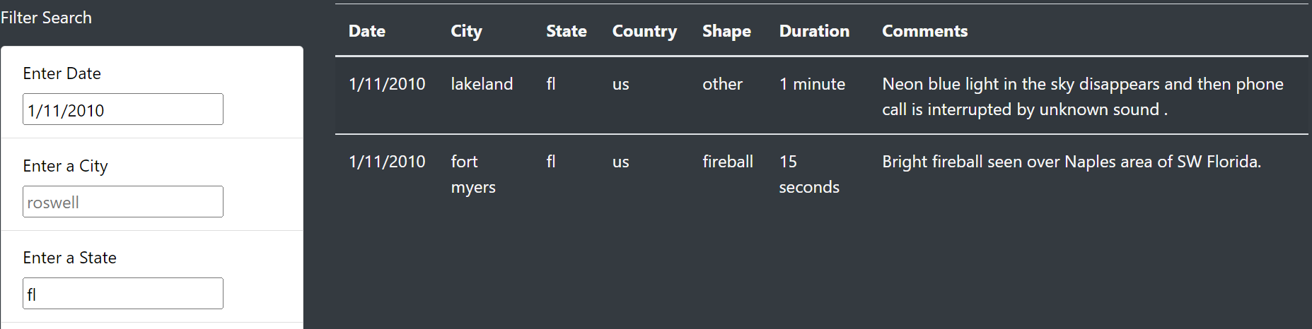 GitHub - SamSteffen/UFOs: A visualization and analysis of UFO sighting data using JavaScript ...