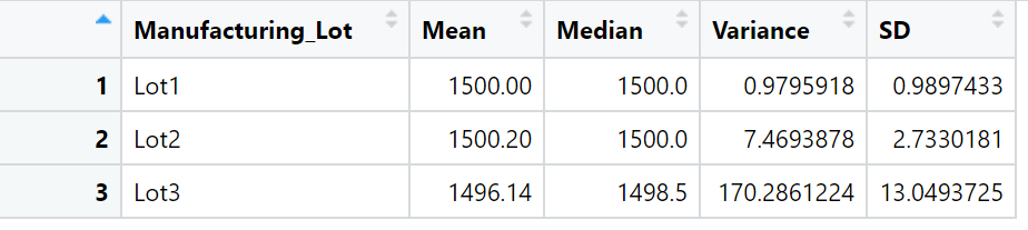 GitHub - SamSteffen/MechaCar_Statistical_Analysis: A statistical ...