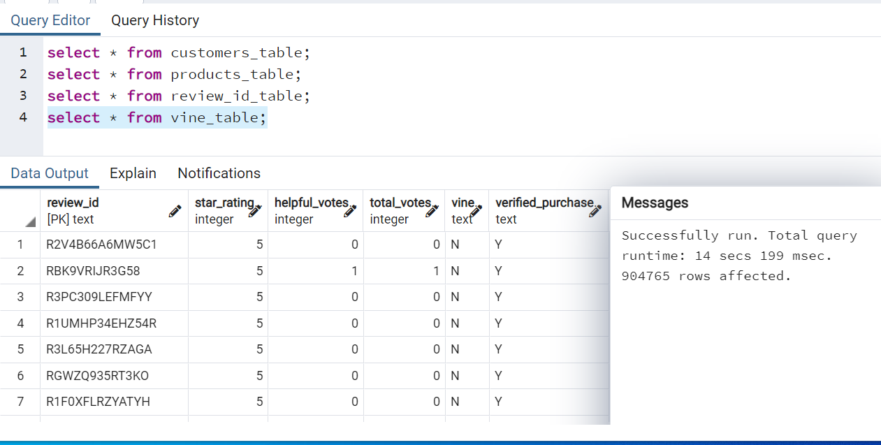 GitHub - SamSteffen/Amazon_Vine_Analysis: An analysis of Amazon Vine data following an ETL ...