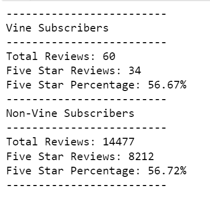 GitHub - SamSteffen/Amazon_Vine_Analysis: An analysis of Amazon Vine data following an ETL ...