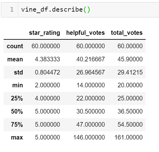 GitHub - SamSteffen/Amazon_Vine_Analysis: An analysis of Amazon Vine data following an ETL ...