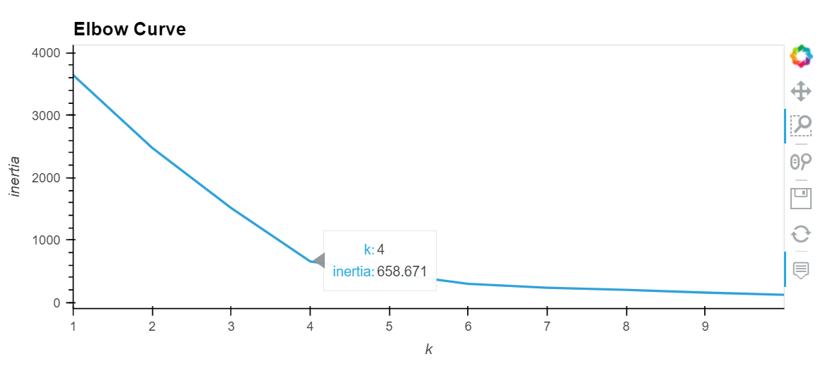 GitHub - SamSteffen/Cryptocurrencies: An analysis of Cryptocurrency ...