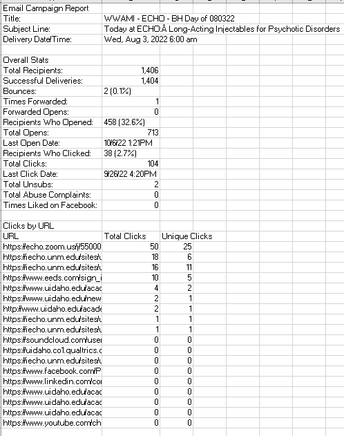 GitHub - SamSteffen/MailChimp_data_formatter: A step-by-step how-to for a python function that ...
