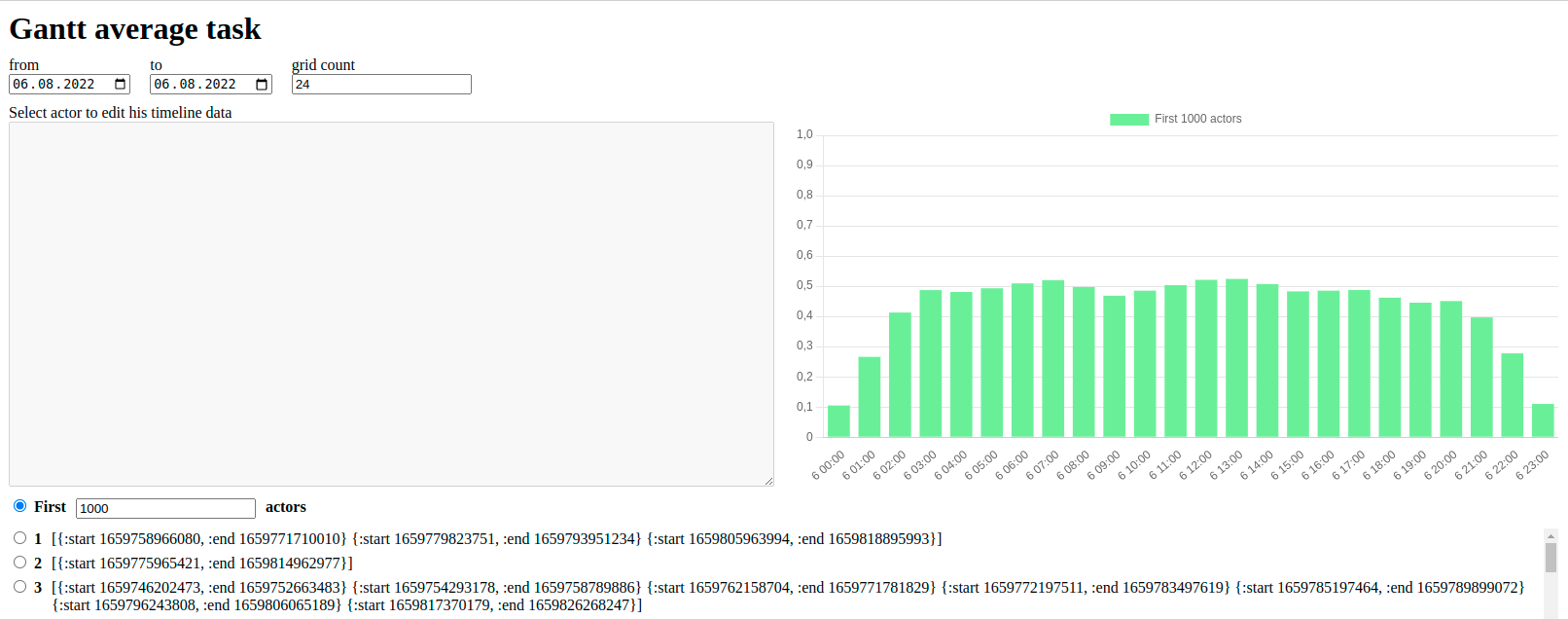GitHub - Ivana-/gantt-average