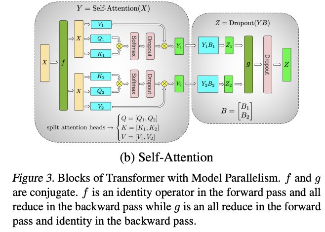 [Rotary Embeddings] Interaction of Rotary embeddings for tensor ...