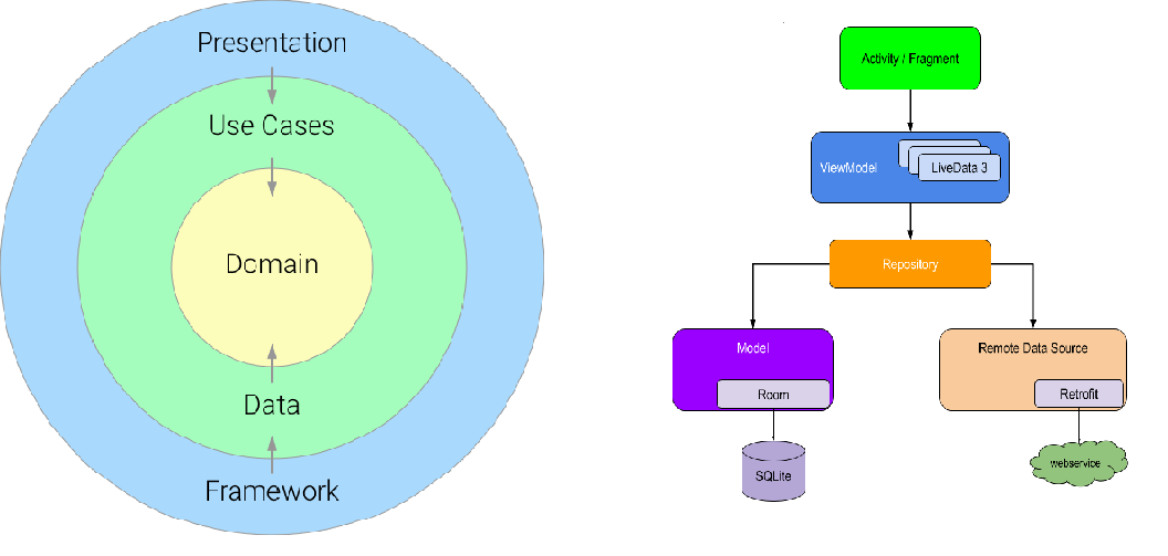 GitHub - inzimam/RiderApp