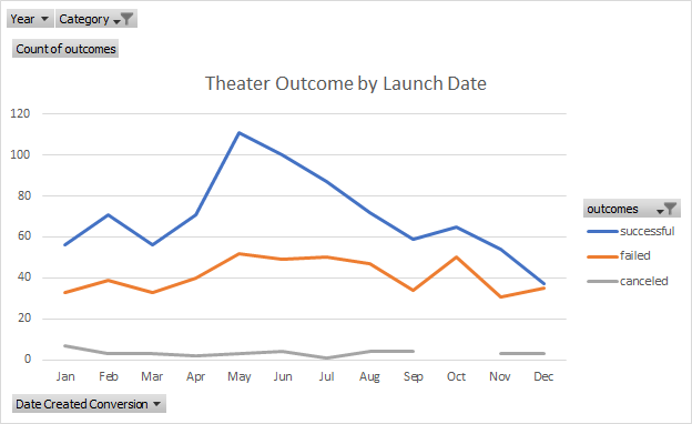 GitHub - sethi-rasna/kickstarter-analysis