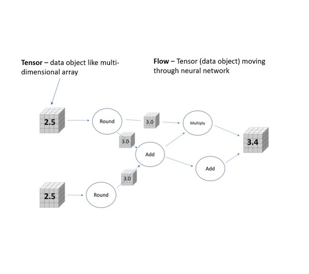 GitHub - sethi-rasna/Wine_Os: Comparing the quality of red vs white wine