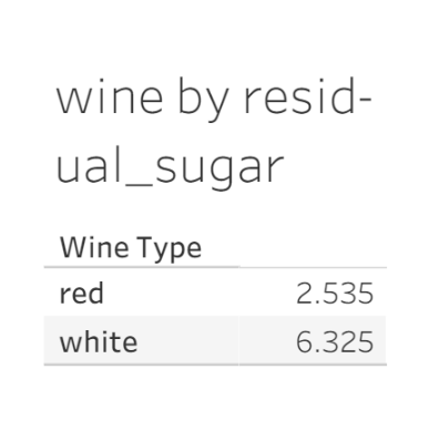 GitHub - sethi-rasna/Wine_Os: Comparing the quality of red vs white wine