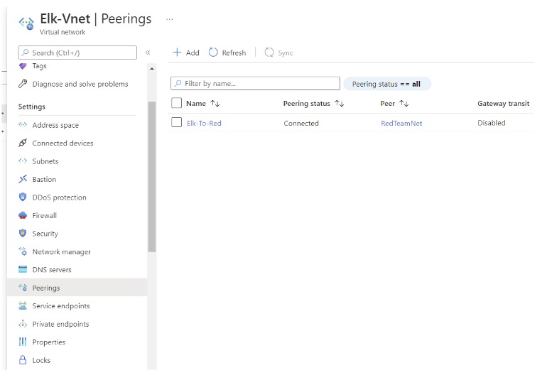 GitHub - Myrahnan/ELK-Stack-Project1: Configuration of an ELK stack server in order to set up a ...