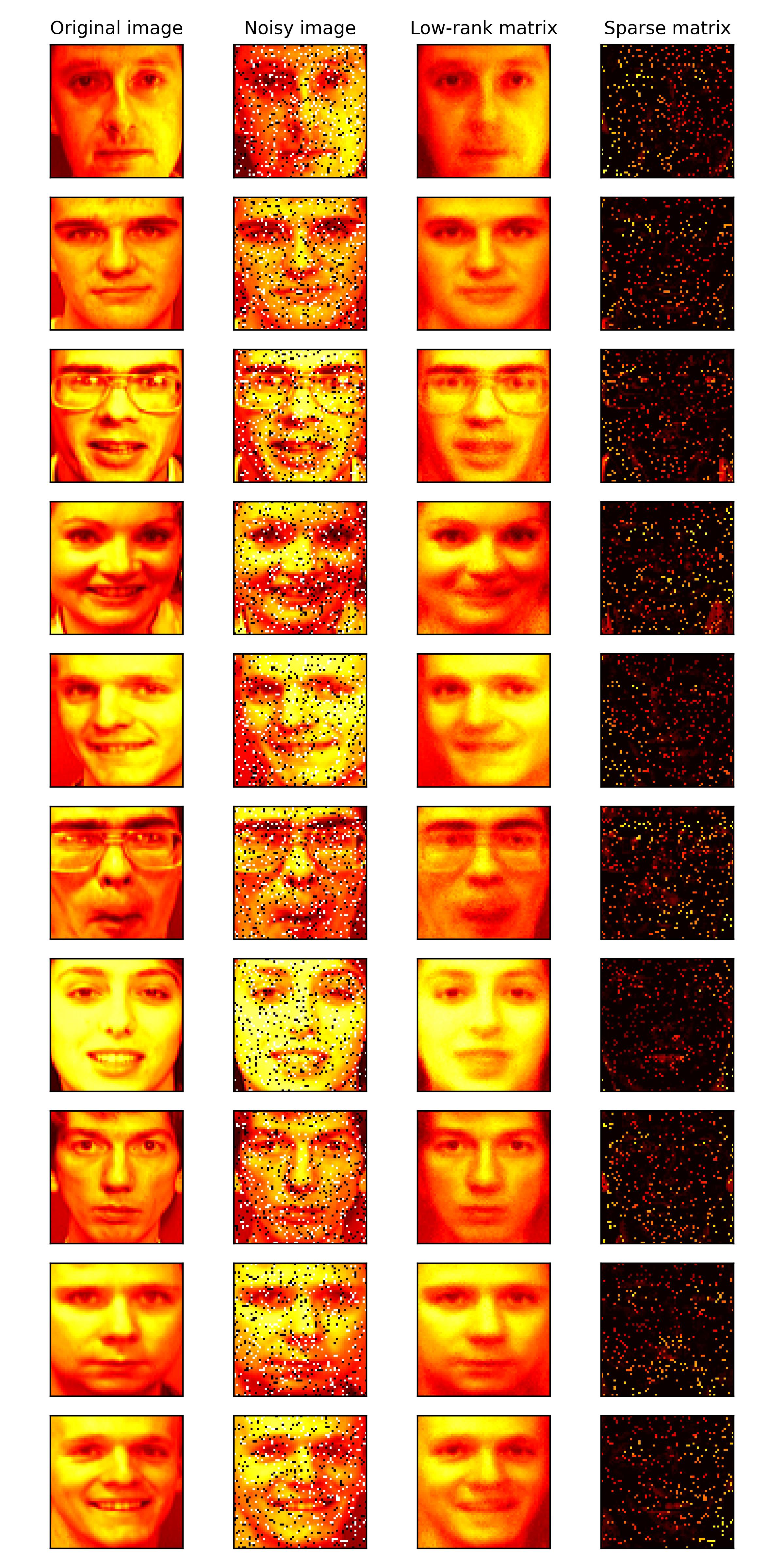 GitHub - martinbog19/robust_pca