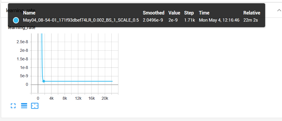 Preparing Custom Dataset for Training Model · Issue #169 · milesial/Pytorch-UNet · GitHub